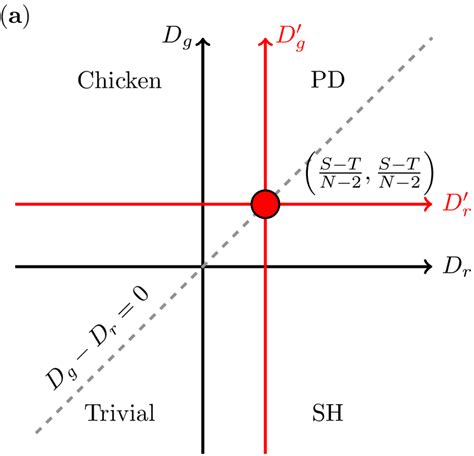 A And B Give The Classification Of Respectively Continuous And
