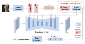 IP Adapters All You Need To Know Stable Diffusion Art