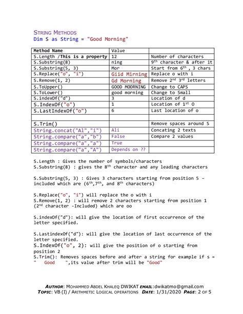 Vb Net String Class Visual Basic Net