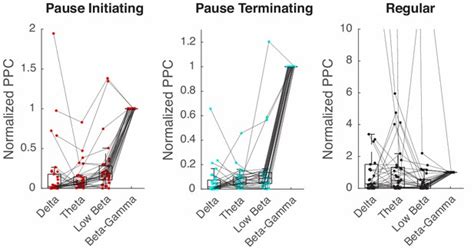 Figures And Data In Multiplexed Coding By Cerebellar Purkinje Neurons Elife