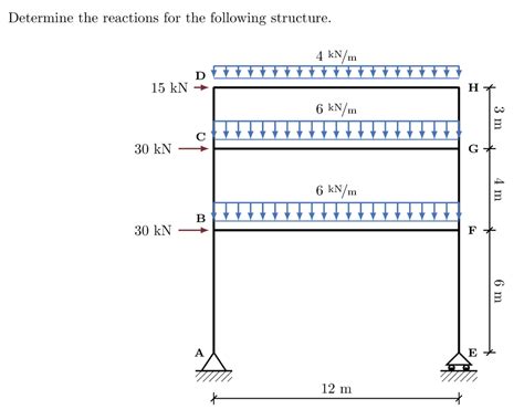 Solved Determine The Reactions For The Following Structure Chegg