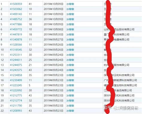 4412件！冬奥会的商标布局竟然这么强？ 知乎
