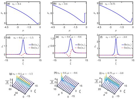 Symmetry Free Full Text Nonlinear Optical Potential With Parity Time Symmetry In A Coherent