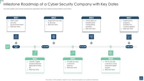 IT Security Roadmap Ppt PowerPoint Presentation Complete Deck With Slides