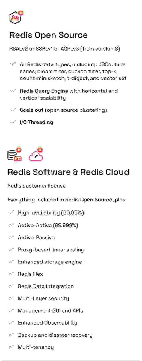 Redis 许可概述 Redis Redis 文档