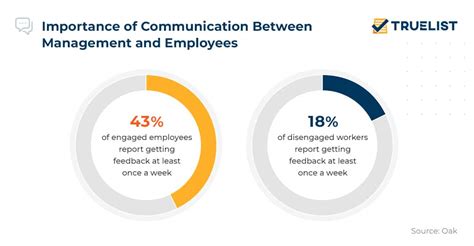 19 Employee Engagement Statistics To Know In 2024 Truelist