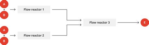 Flow Chemistry Expands Chemical Diversity In Drug Discovery