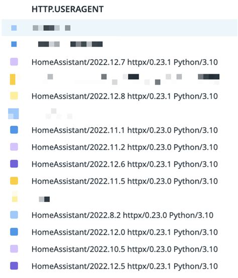 Todoist Integration Is Passing Token Parameter Deprecated Method