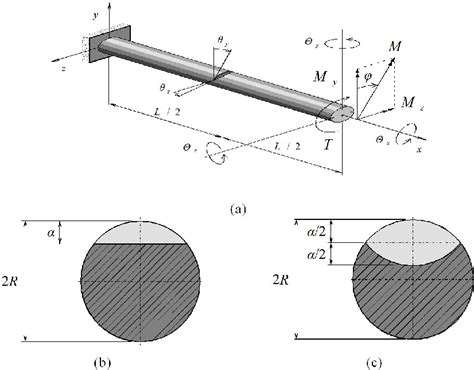 Figure 2 From Chapter 8 Vibration Analysis Of Cracked Beams Using The Finite Element Method