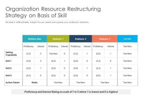 Resource Capability Matrix Slide Team