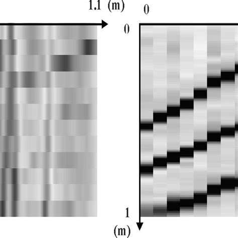 Gpr Maps A Horizontal Gpr Profiles Showing Rebars B Vertical Gpr Download Scientific