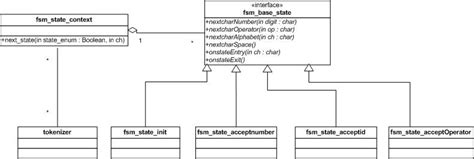 Codepuz C Puzzles Systemc And More Applying State Design