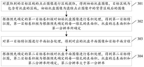 托盘位姿检测方法及装置设备存储介质 爱企查