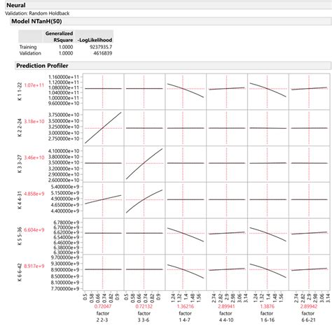 Prediction Profiler For Scaling Approach Download Scientific Diagram