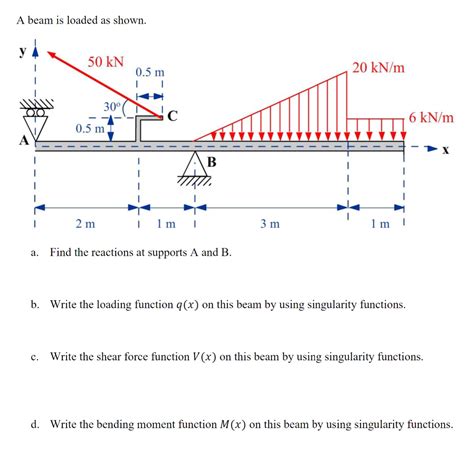 Solved A Beam Is Loaded As Shown A Find The Reactions At Chegg Com