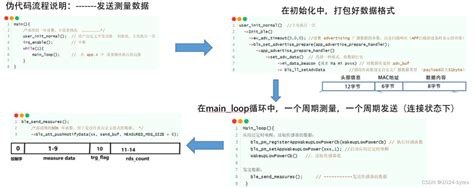 【涂鸦蓝牙sdk】基于涂鸦蓝牙sdk数据传输与函数接口解析涂鸦link Sdk Csdn博客 【涂鸦蓝牙sdk】基于涂鸦蓝牙sdk数据传输与函数接口解析涂鸦link Sdk Csdn博客