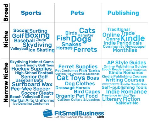 How To Find A Niche Market Maximize Profits In 3 Steps