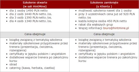 Kurs Oracle Pl Sql W Krakowie Szkolenie Z Pl Sqla W Oraclu Kraków