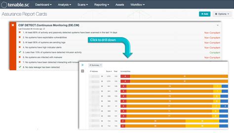 Csf Identifyasset Management Idam Arc Tenable®