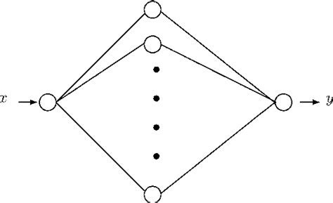 Figure 1 From A Diffusion Neural Network For Learning From Small Samples Semantic Scholar