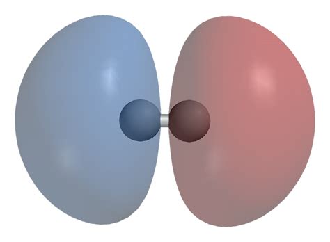 화학 결합의 종류와 특성