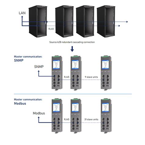 Horizontal Mpdu Briticom Uk