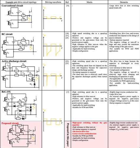 Table 2 From Gate Drive Circuit Suitable For A Gan Gate Injection Transistor Semantic Scholar