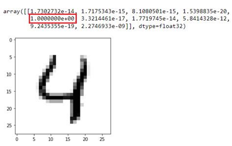 Creating A Multilayer Perceptron Mlp Classifier Model To Identify Handwritten Digits By