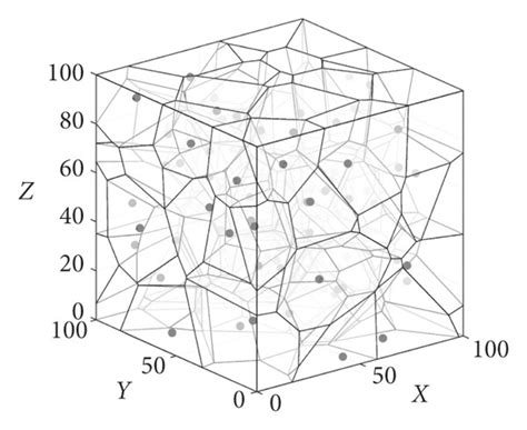 Target Detection Coverage Algorithm Based On 3d‐voronoi Partition For