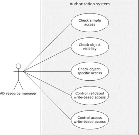 Ms Azod Active Directory Microsoft Learn