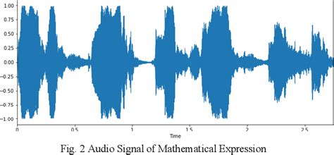 Figure 1 From Feature Fusion Extraction Method For Improvement Of Recognition Of Continuous