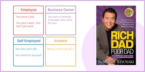 Book Notes ‘rich Dad Poor Dad Disclaimer This Is Not A Book Summary By Manjeet Nalawade