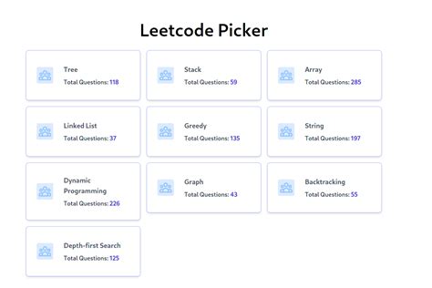 Github Nilay1221leetcode Picker Website For Displaying Leetcode Problems According To Likes