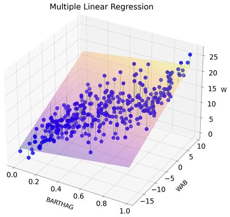 63 Machine Learning In Regression Analysis Principles Of Data Science Openstax