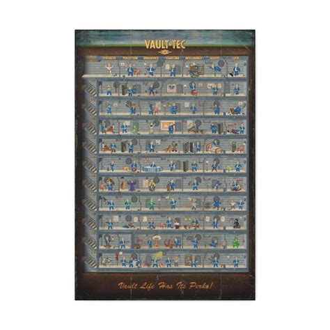 Fallout 4 Perks Chart Canvas Print