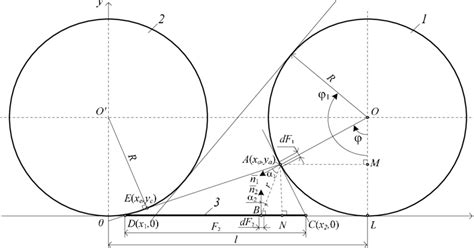 − Design Scheme For Determining The Angular Coefficient Of The