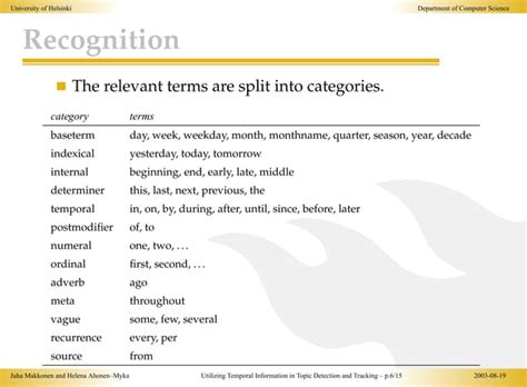 utilizing temporal information in topic detection and tracking pdf