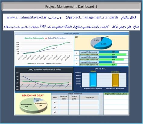 داشبورد مدیریت پروژه چیست Project Management Dashboard