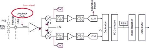 AWR PA PS IF Loop Back Sensors Forum Sensors TI E E Support Forums