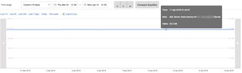 Performance Sql Servers Total Server Memory Consumption Stagnant