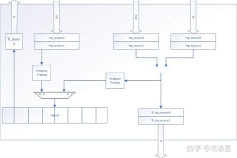 Axi Slave访问multi Bank Mem 知乎