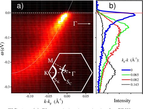 Figure 1 From Charge Density Wave Induced Modifications To The