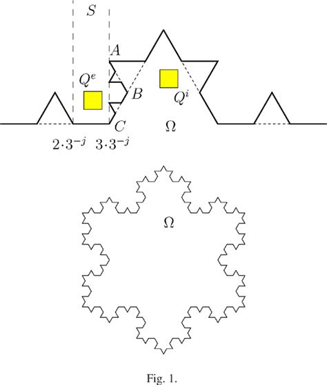 figure 1 from wavelet para bases and sampling numbers in function spaces on domains semantic