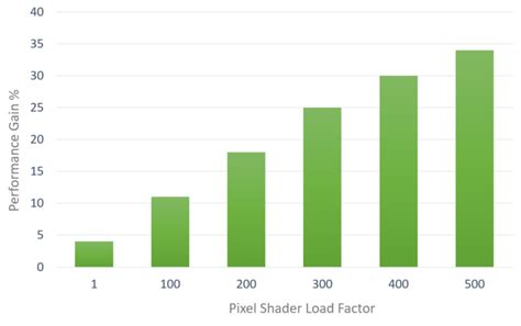 Turing Variable Rate Shading In Vrworks Nvidia Technical Blog