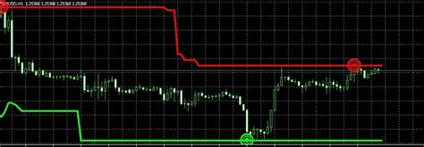 ZigZag Arrow Indicator For MT No Repaint