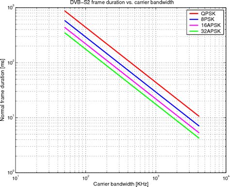 Figure 1 From Short Ira Codes For Mobile Dvb Rcs Semantic Scholar