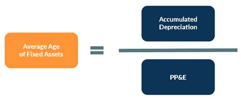 Fixed Asset Accounting Explained W Examples Entries And More