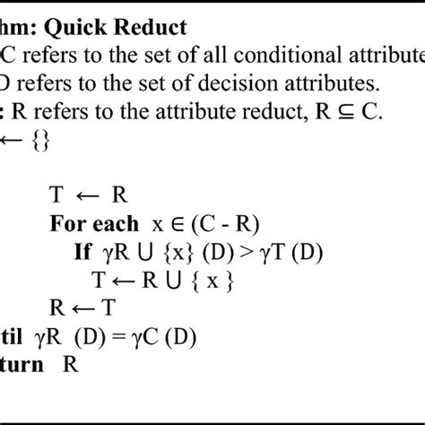 Pseudocode Of Quick Reduct Algorithm Chouchoulas 1999 Download