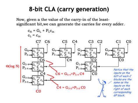 L08 Design Tradeoffs