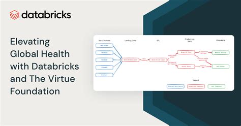 Databricksワークフローにおけるコントロールフロー強化のお知らせ！ Databricks Blog